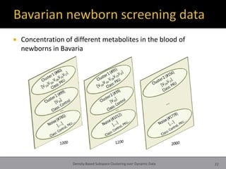 Density Based Subspace Clustering Over Dynamic Data | PPT