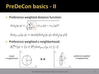 Density Based Subspace Clustering Over Dynamic Data | PPT