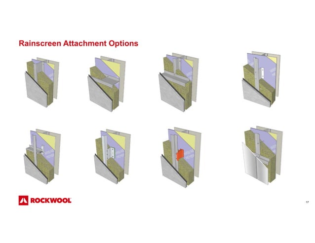 Rainscreen Cladding Summit – December 3rd & 4th, 2018 | PDF | Science