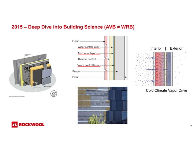 Rainscreen Cladding Summit – December 3rd & 4th, 2018 | PDF | Science