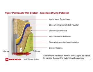 Rainscreen Cladding Summit – December 3rd & 4th, 2018 | PPT