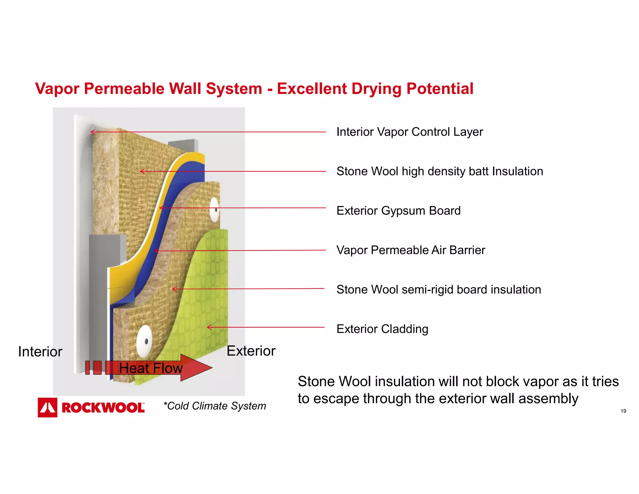 ROCKWOOL Intro Presentation - Todd Kimmel | PDF