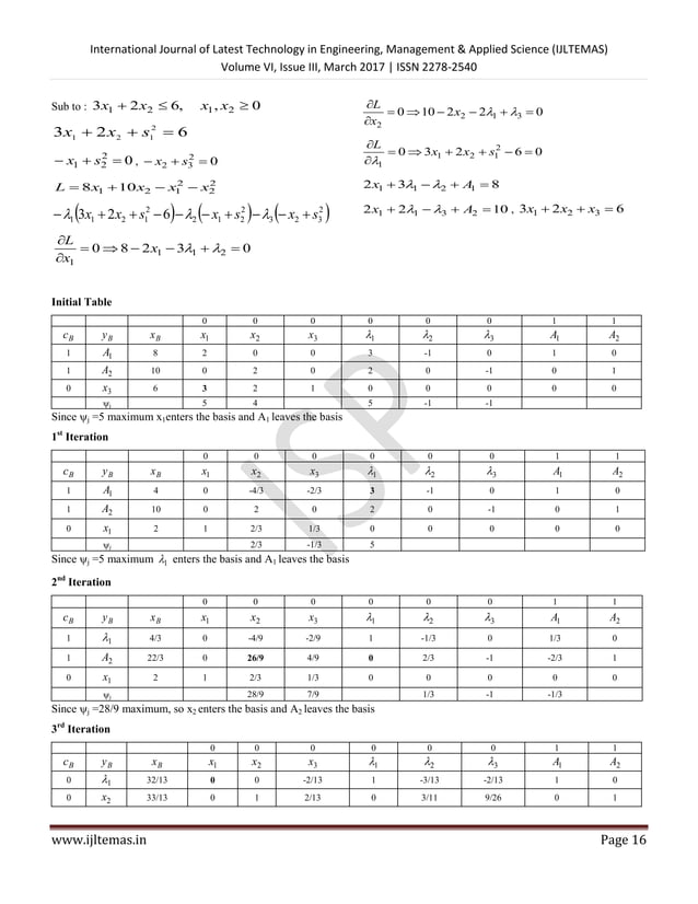 Optimum Solution Of Quadratic Programming Problem By Wolfe S Modified Simplex Method