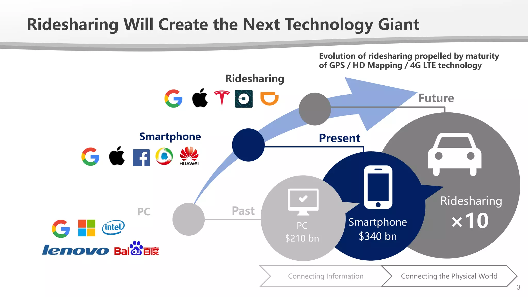 11.50 didi transforming-mobility_final | PDF