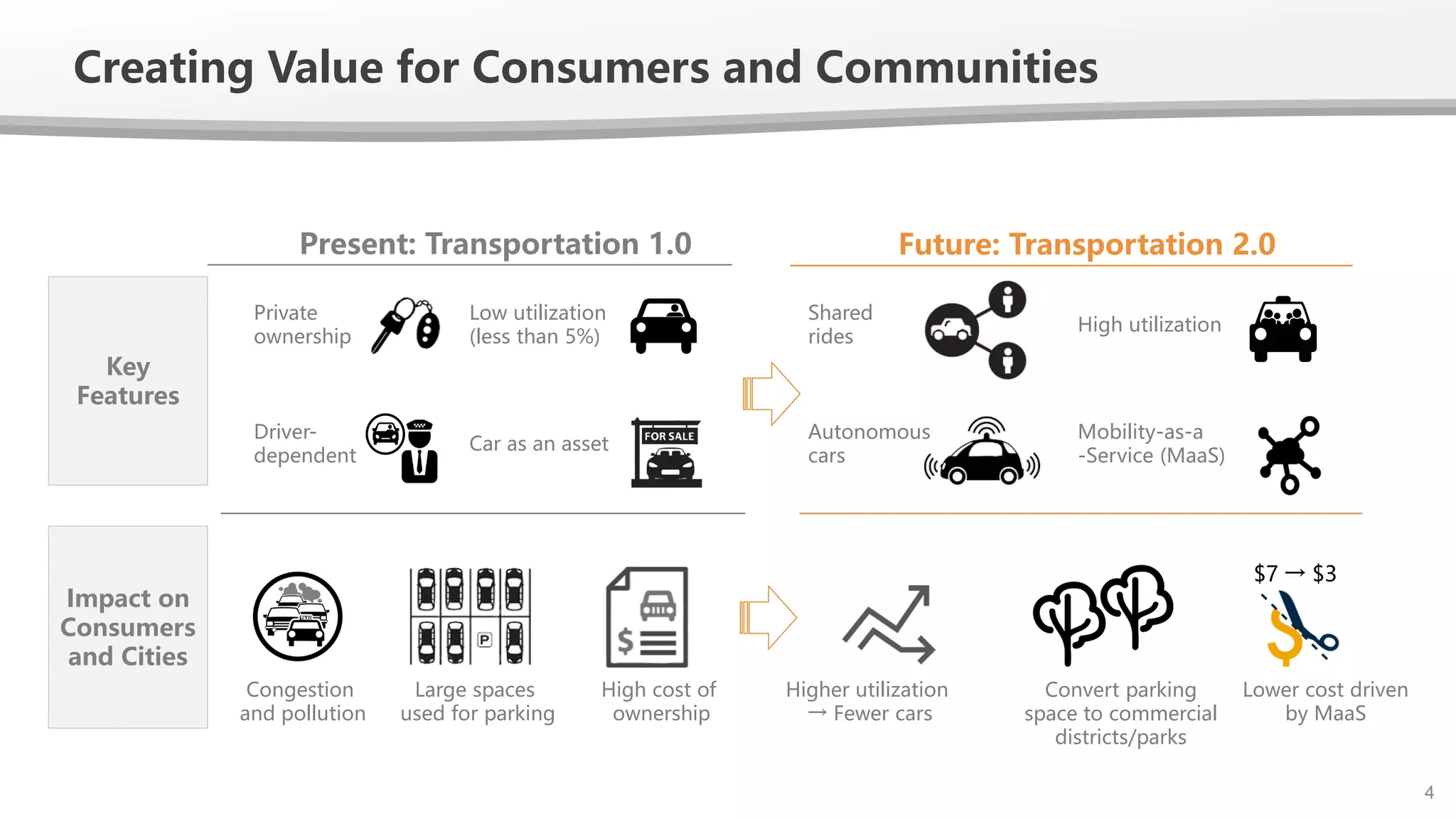11.50 didi transforming-mobility_final | PDF