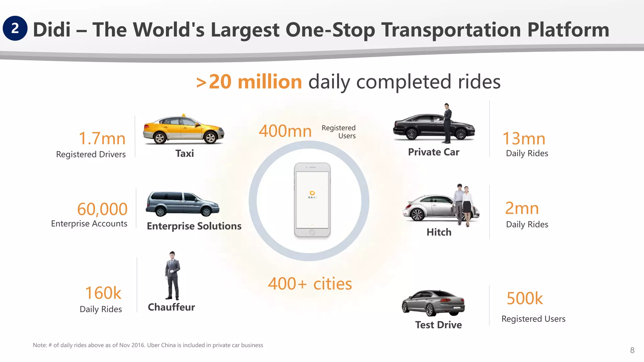 11.50 didi transforming-mobility_final | PDF