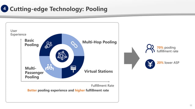 11.50 didi transforming-mobility_final | PDF | Logistics and ...