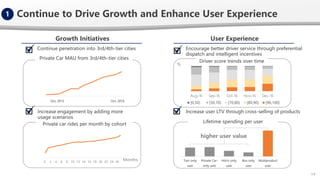 11.50 didi transforming-mobility_final | PDF