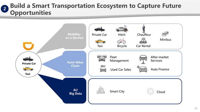 11.50 didi transforming-mobility_final | PDF | Logistics and ...