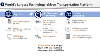 11.50 didi transforming-mobility_final | PDF