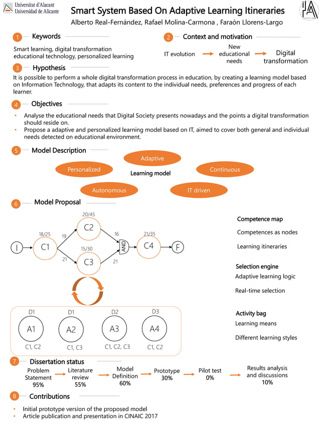 Poster: Smart System Based On Adaptive Learning Itineraries | PDF
