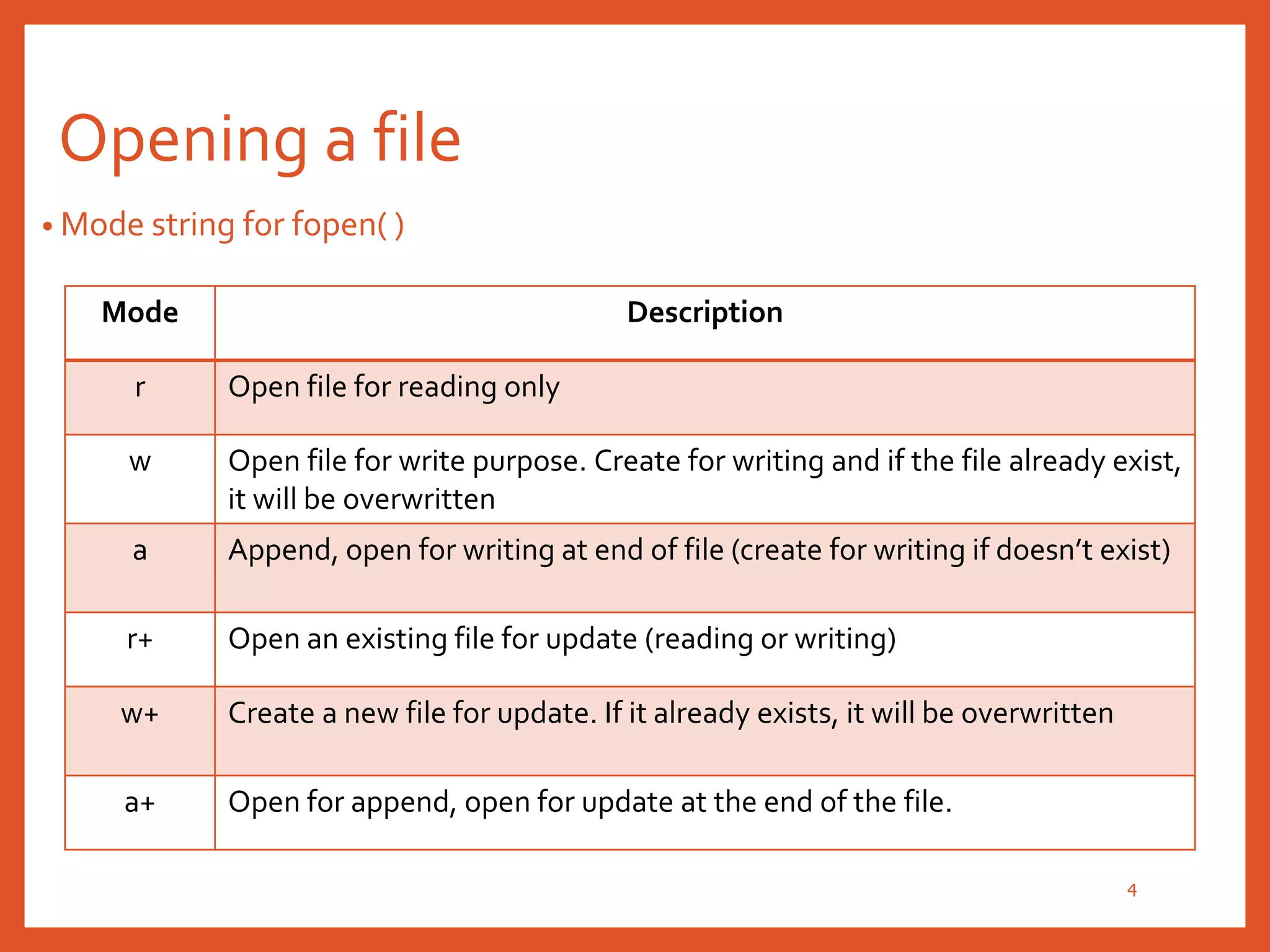 File management | PPT