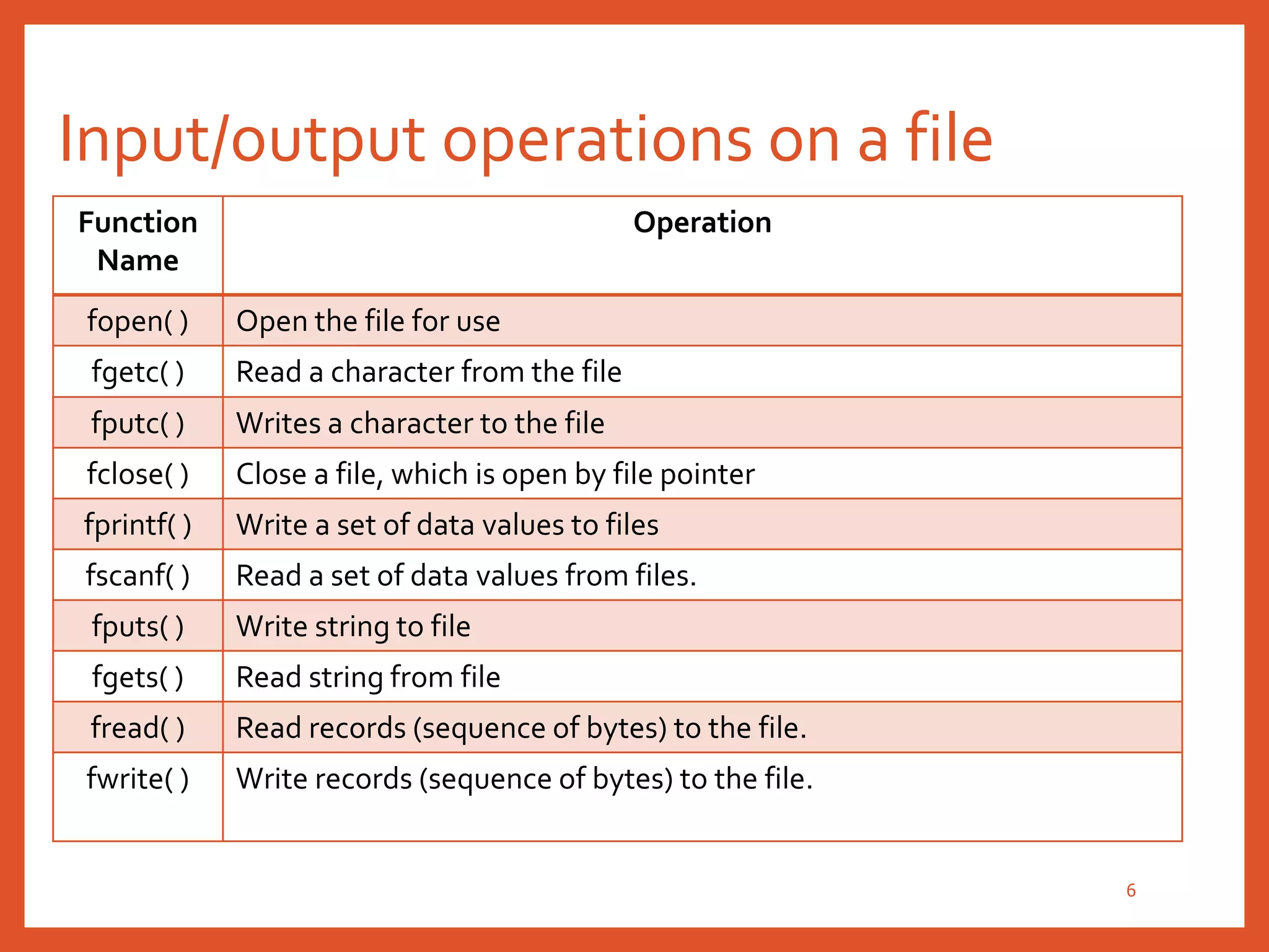 File management | PPT
