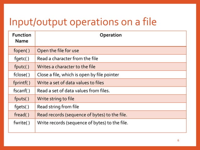 File management | PPT