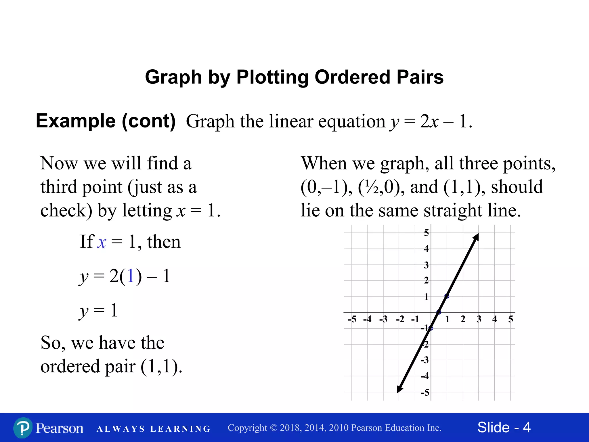 11.2 graphing linear equations in two variables | PPTX
