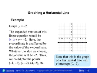 11.2 graphing linear equations in two variables | PPTX