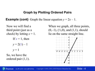 11.2 graphing linear equations in two variables | PPTX