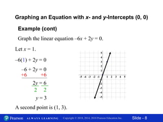 11.2 graphing linear equations in two variables | PPTX