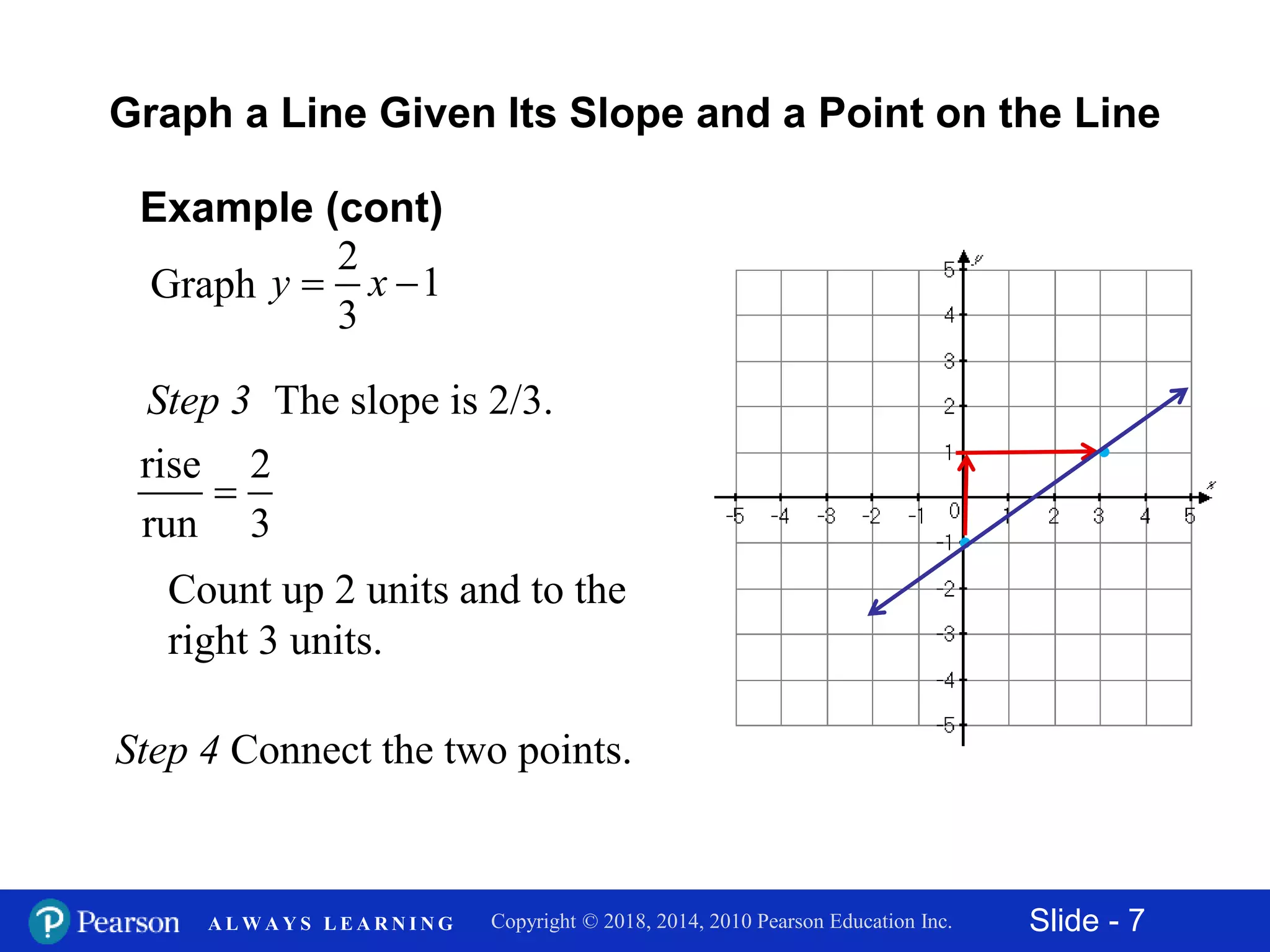 11.4 slope intercept form of a linear equation | PPTX