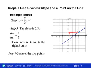 11.4 slope intercept form of a linear equation | PPTX