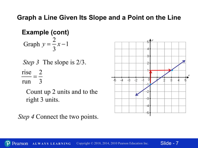 11.4 slope intercept form of a linear equation | PPTX | Physics | Science