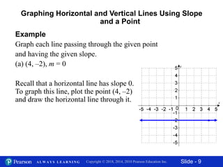 11.4 slope intercept form of a linear equation | PPTX