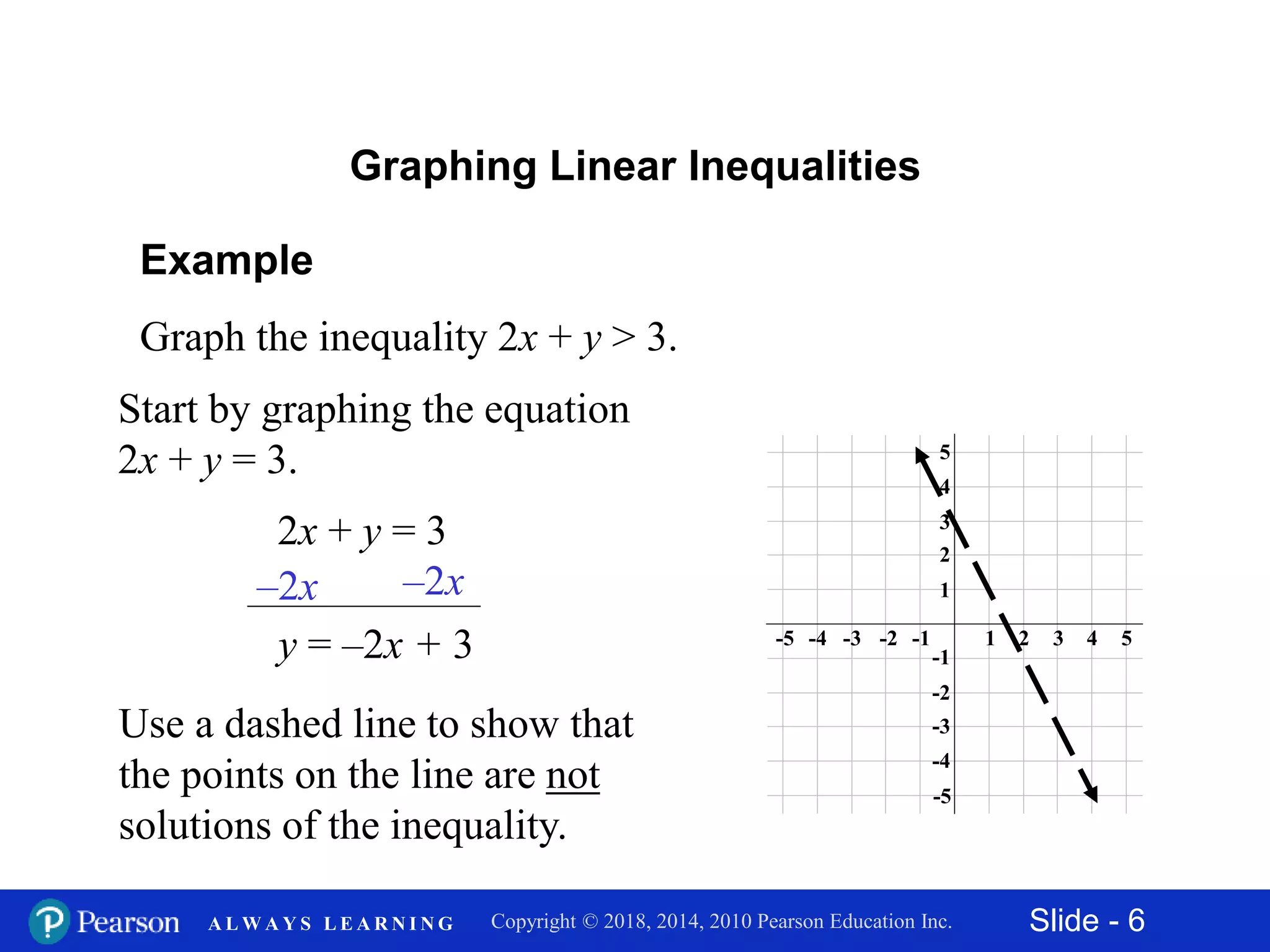 11.6 graphing linear inequalities in two variables | PPTX | Science