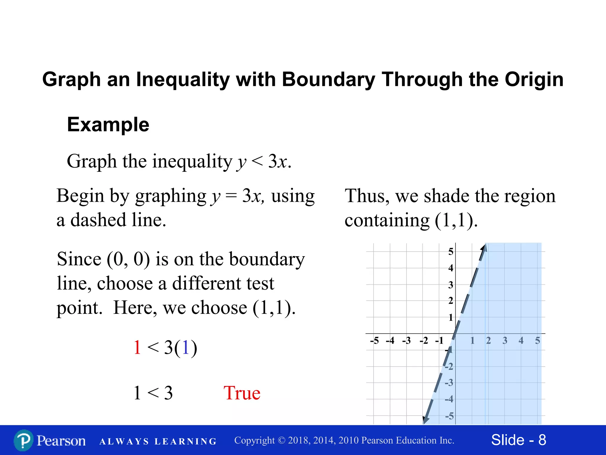11.6 graphing linear inequalities in two variables | PPTX | Science