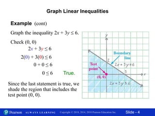 11.6 graphing linear inequalities in two variables | PPTX | Science