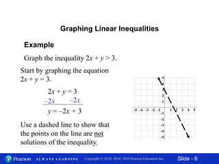 11.6 graphing linear inequalities in two variables | PPTX | Science