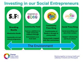 Sarah Holden and Steve Gowland - Health, wellbeing and the environment ...