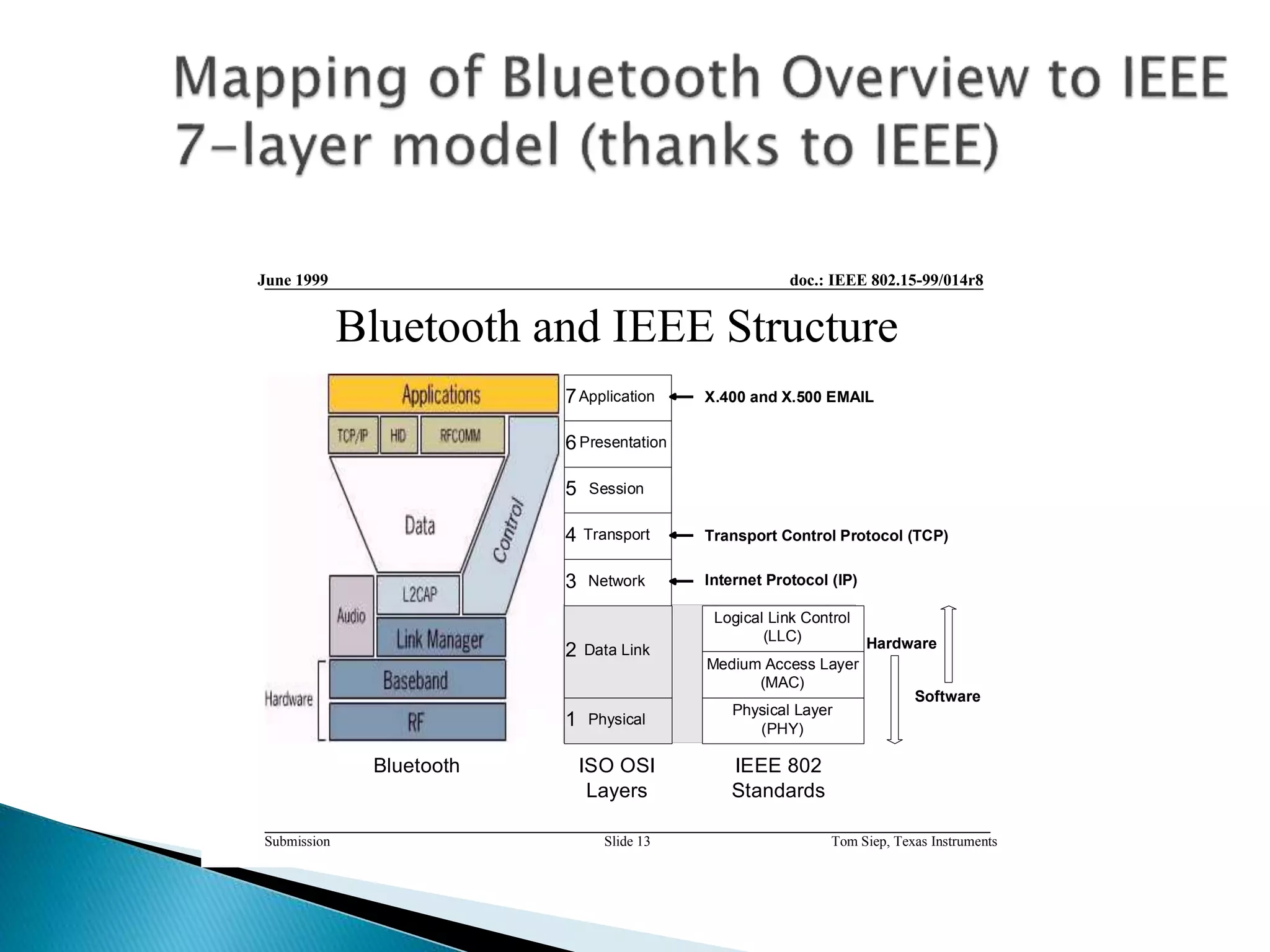 11.bluetooth security | PPTX