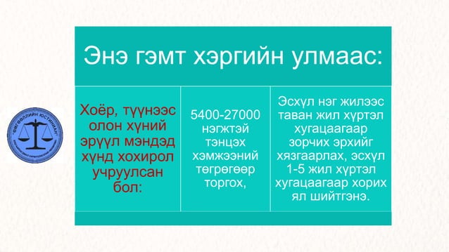 Хүний эрүүл мэндийн халдашгүй байдлын эсрэг гэмт хэрэг Pptx