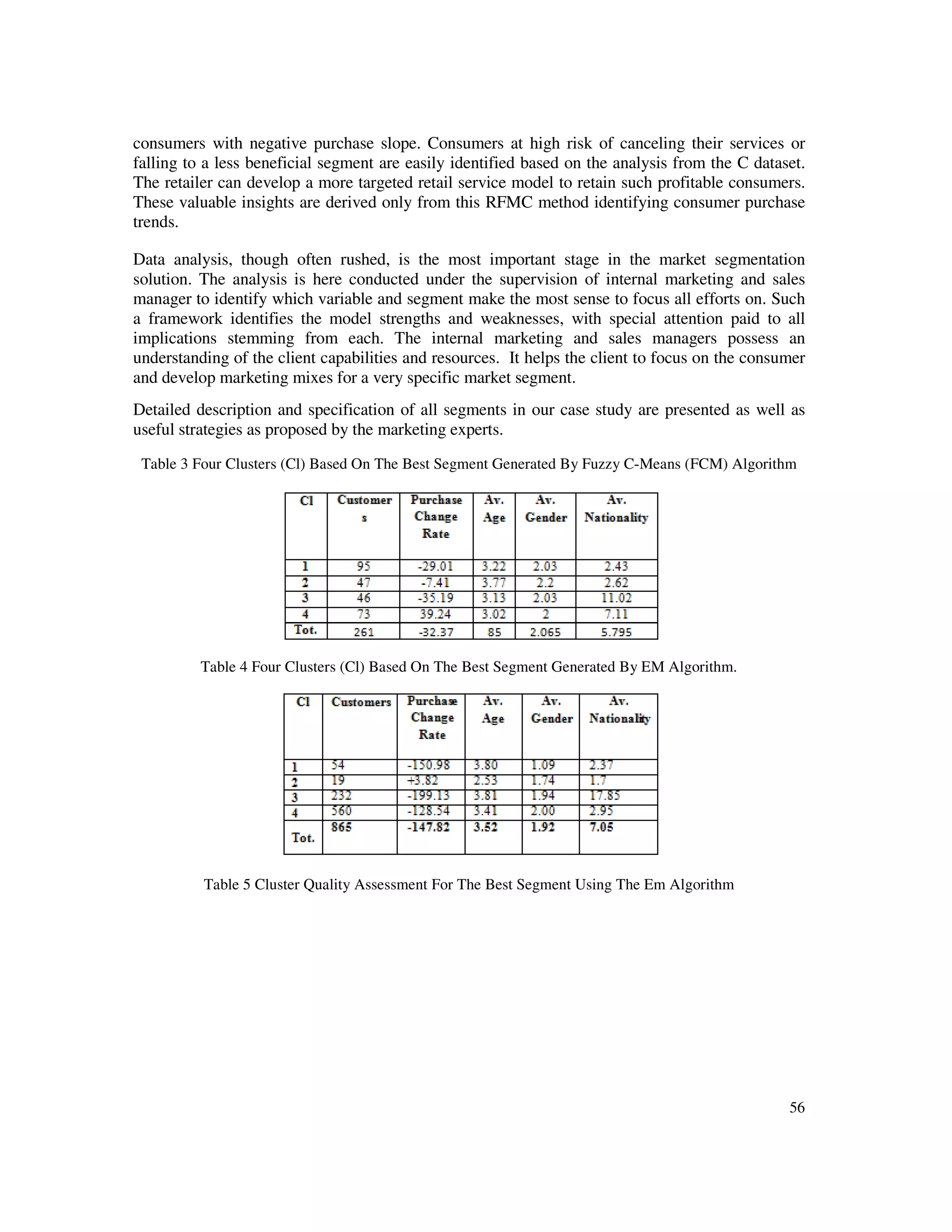 NEW MARKET SEGMENTATION METHODS USING ENHANCED (RFM), CLV, MODIFIED REGRESSION AND CLUSTERING ...