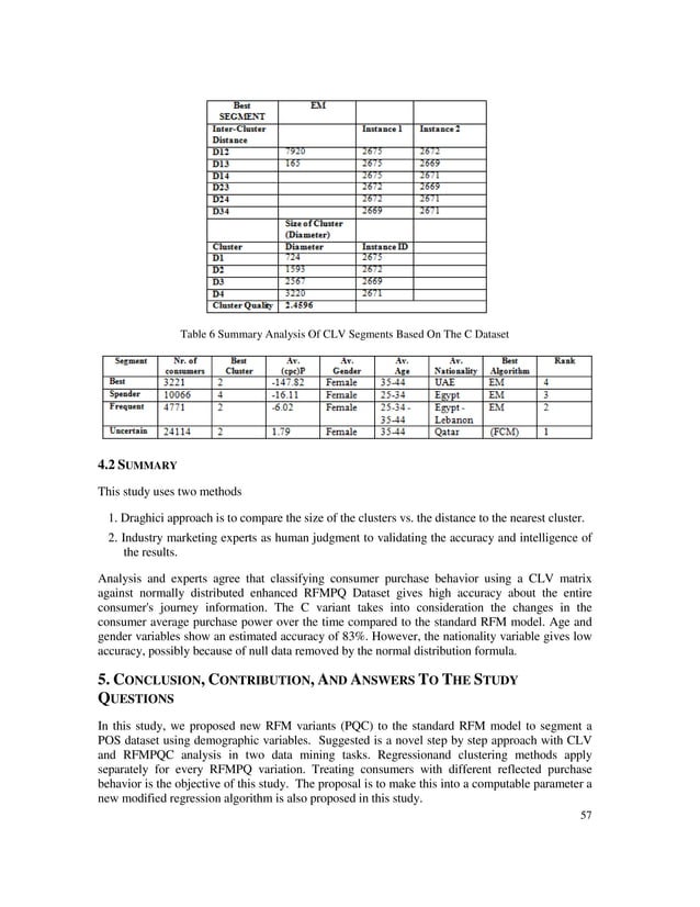 NEW MARKET SEGMENTATION METHODS USING ENHANCED (RFM), CLV, MODIFIED REGRESSION AND CLUSTERING ...