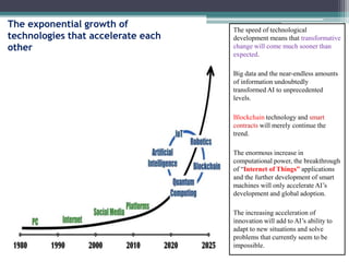 التحول الرقمى والتكنولوجيات الذكية - التحول الرقمي الذكي - | PPTX