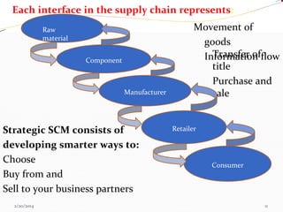 11. supply chain management pgp1 | PPT