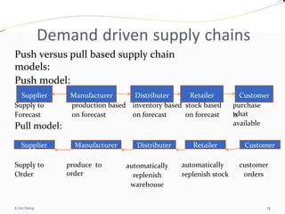 11. supply chain management pgp1 | PPT