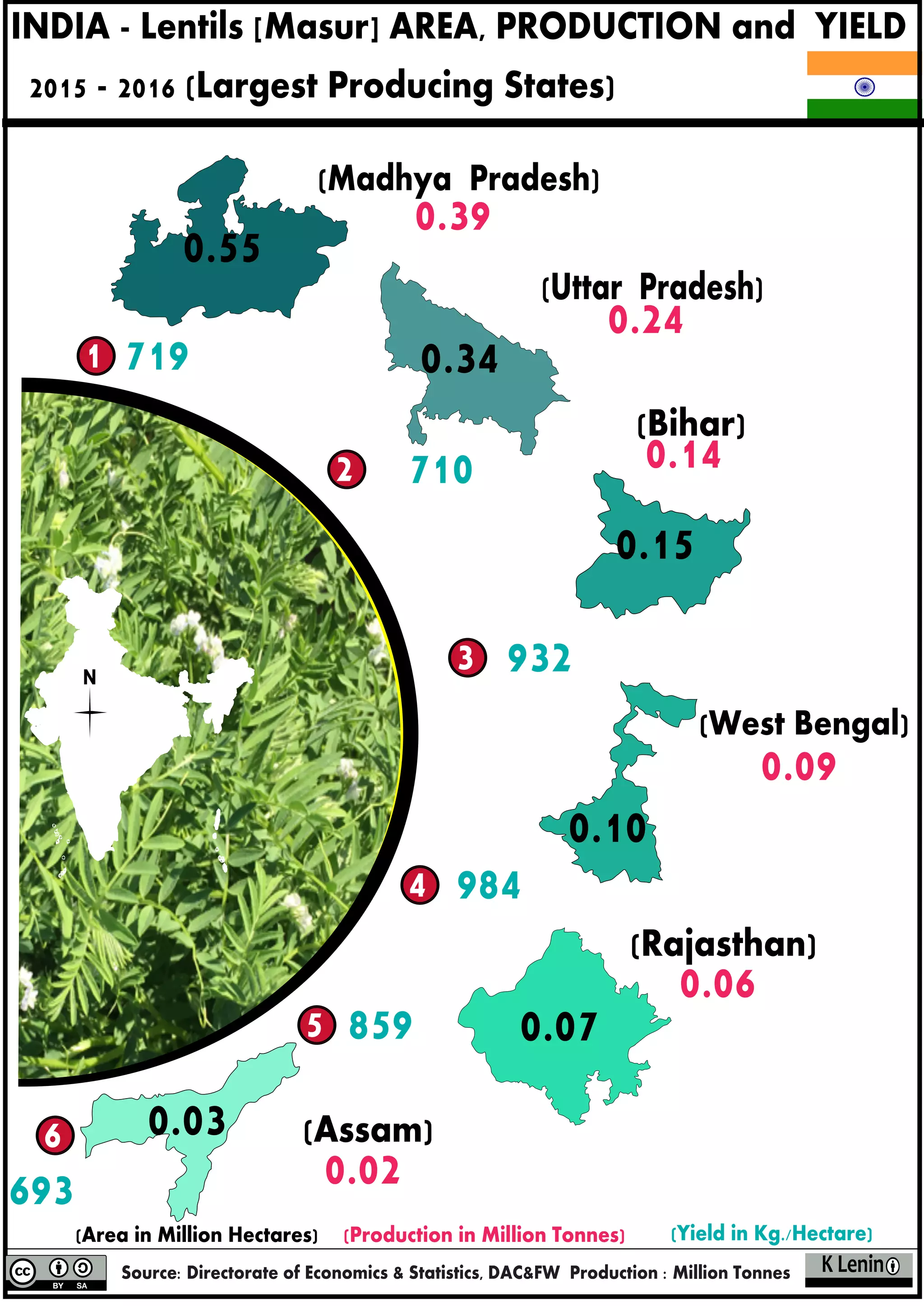 11.3 India Lentil area production and yield 2016 2017 | PDF