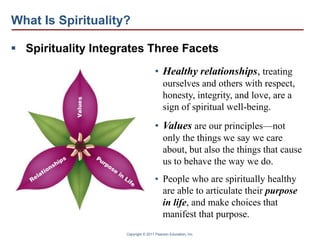 11.11.spirituality.pptx