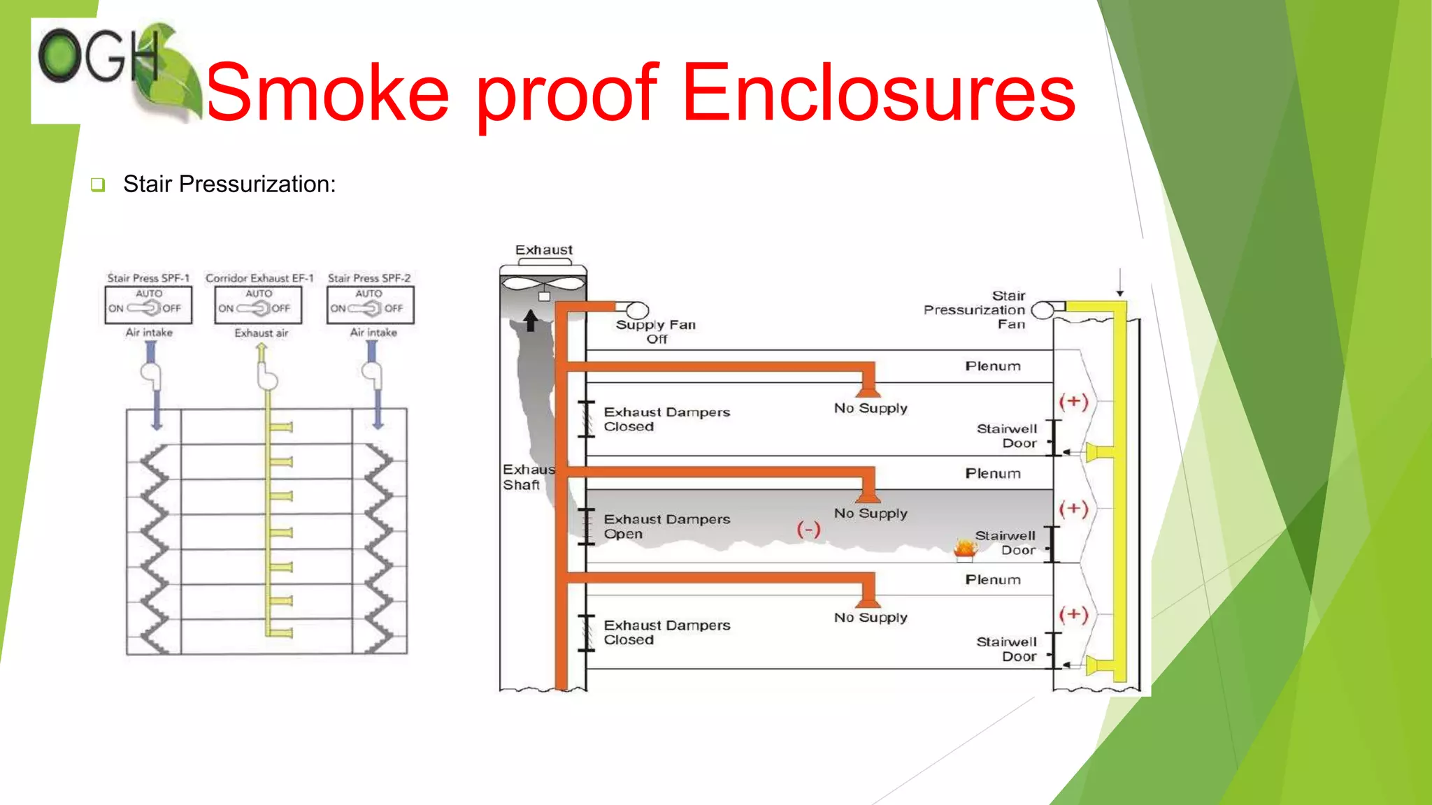 11. Smoke Proof Enclosures | PPTX