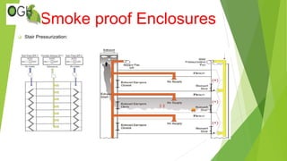 11. Smoke Proof Enclosures | PPTX