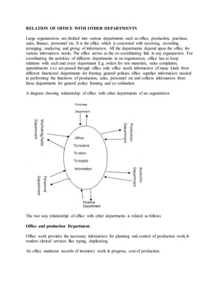 THE BUSINESS OFFICE | DOCX