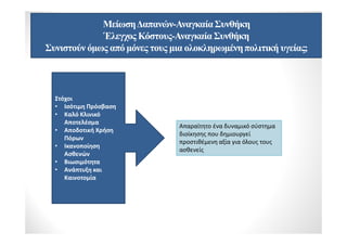 Πάνος Μινογιάννης, 3rd Health Innovation Conference | PPT