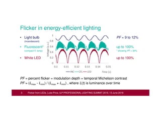 PLS 2019: Can the adverse health effects of flicker from LEDs and other ...