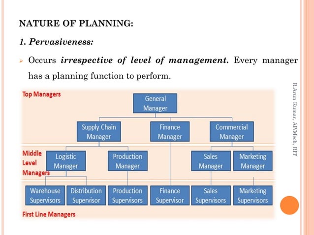 Planning in Principles of Management | PDF