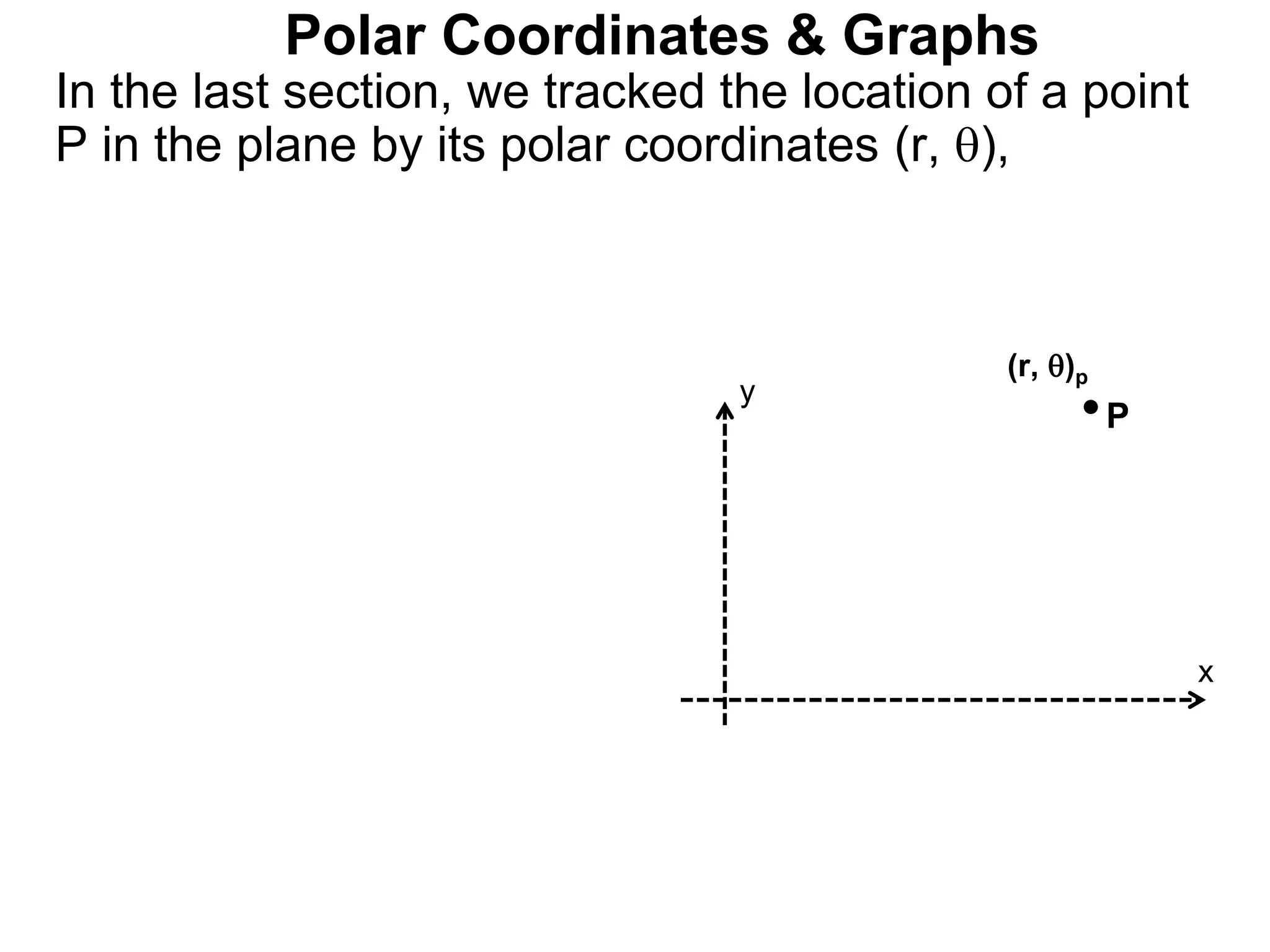 11. polar equations and graphs x | PPTX | Geography | Science