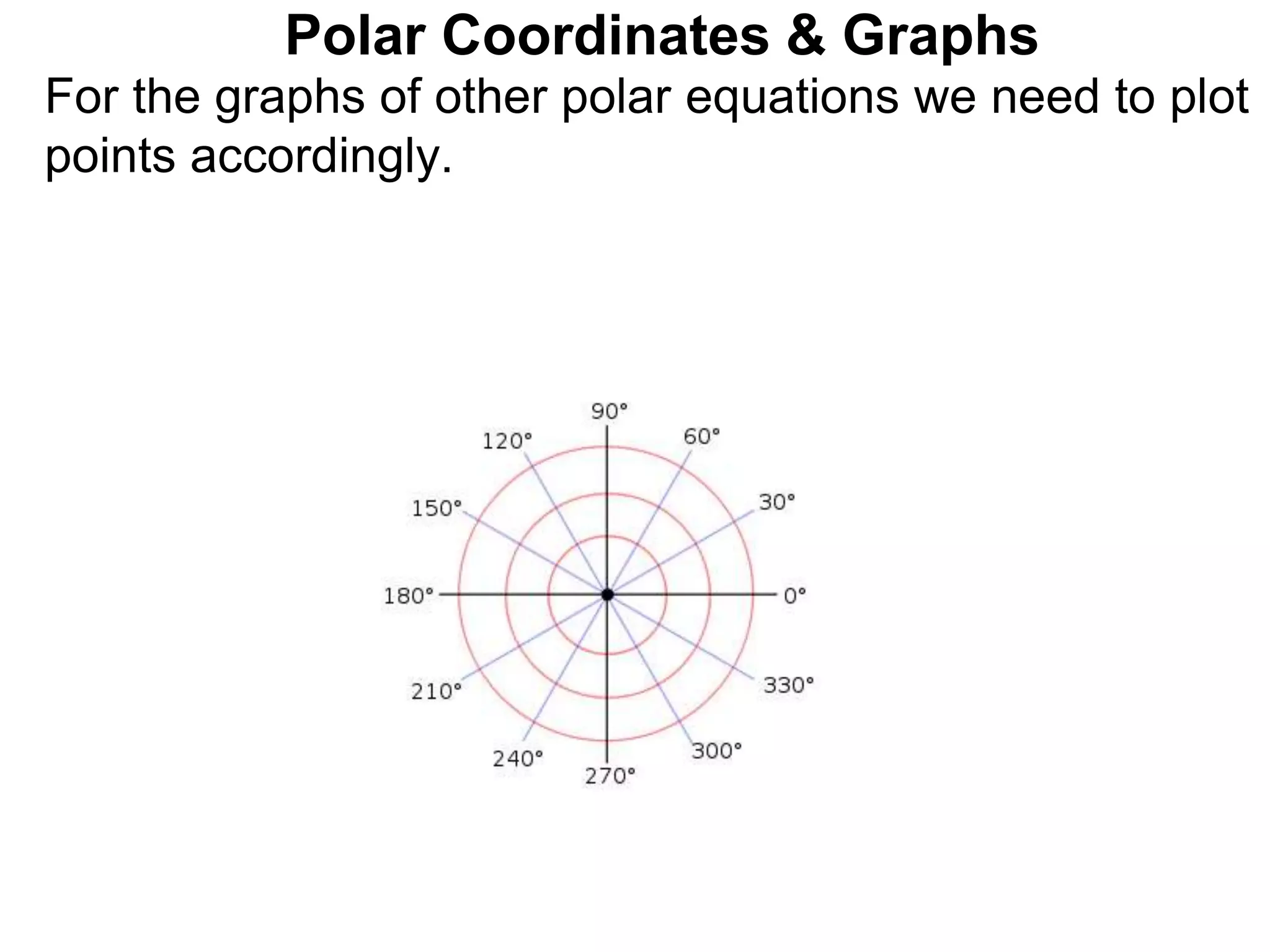 11. polar equations and graphs x | PPTX | Geography | Science