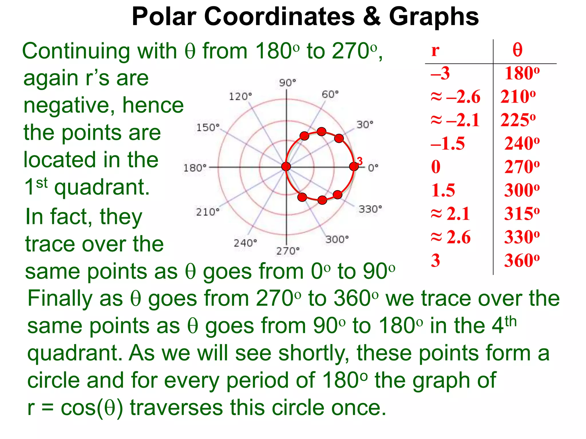 11. polar equations and graphs x | PPTX | Geography | Science