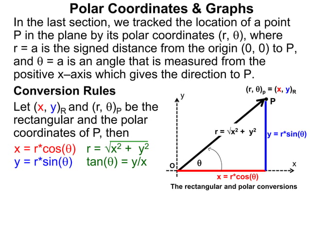 11. polar equations and graphs x | PPTX | Geography | Science